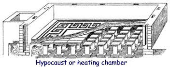 hypocaust diagram – Lytham St Annes CA